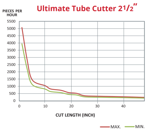Ultimate Tube Cutting Machines - Vulcan Tool Company